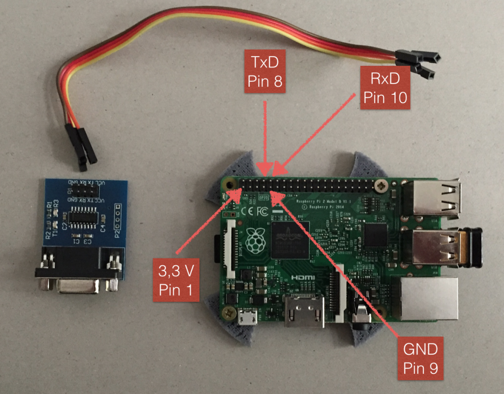 Web zu UART Terminalprogramm auf dem Raspberry Pi - webnist.de